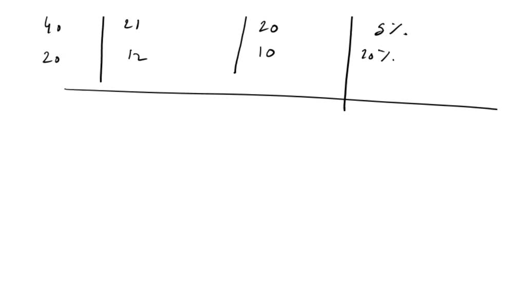 Solved Please I Dont Understand This Lab 8 Click The Multiple
