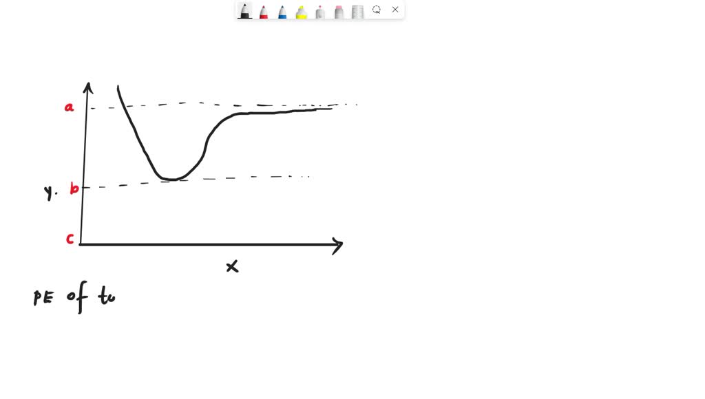 SOLVED: 'plz solve this question plz 56 The potential energy (Y) curve ...