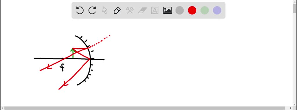 SOLVED: ASSERTION(A): In the case of concave mirror, the minimum ...