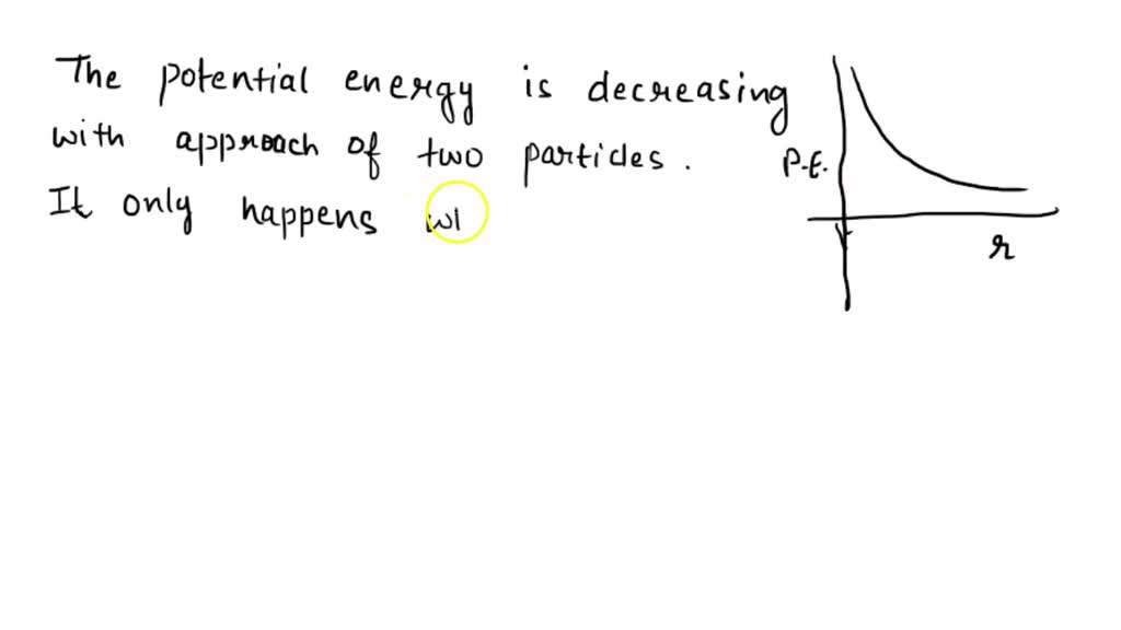 SOLVED: This graph shows the change in potential energy as two ...