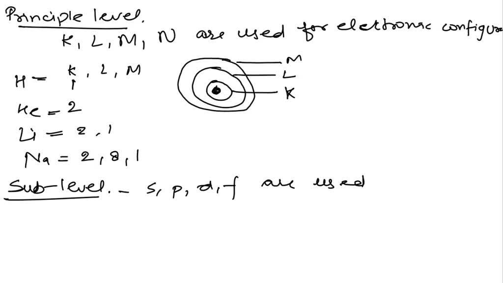 Discussion Forum Electron Configurations Description Complete Your Required Discussion Prompt