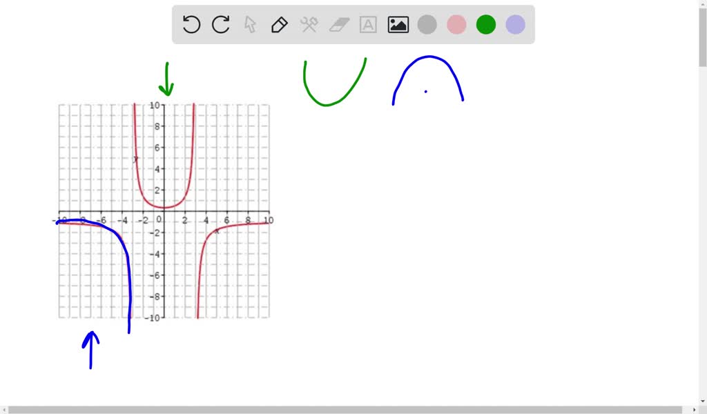 SOLVED: Identify the open intervals on which the graph of the function ...