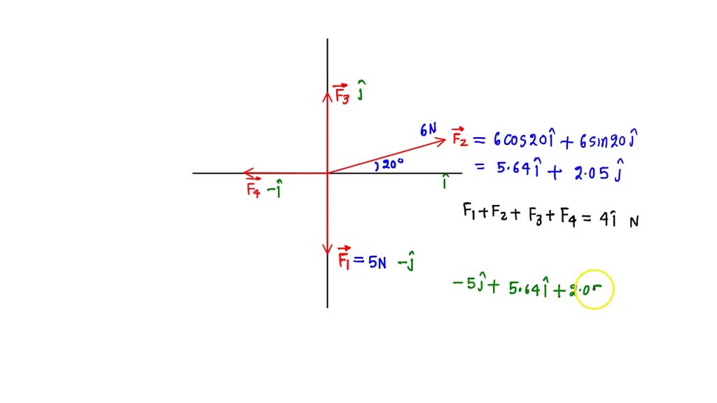 SOLVED: Four forces are exerted on the object shown in the diagram ...