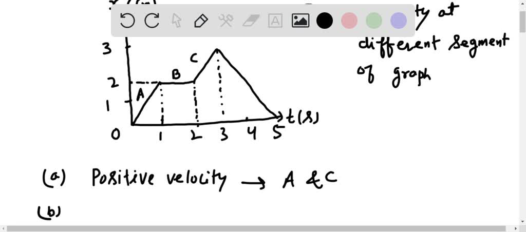 SOLVED: Predict/Calculate An expectant father paces back and forth producing the position-versus ...