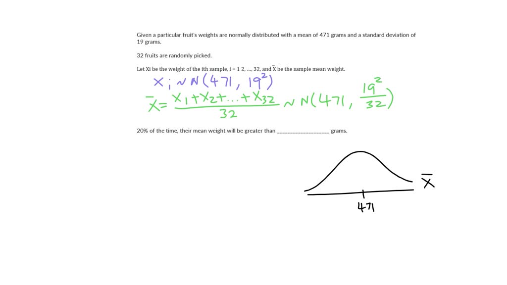 SOLVED: A particular fruit's weights are normally distributed, with a ...