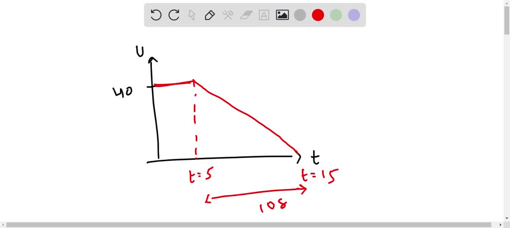 SOLVED: A car moves with a uniform velocity of 40 ms-1 for 5 s. It ...