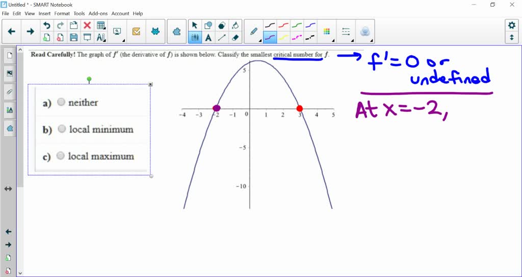 SOLVED: Read Carefully' The graph of f' (the derivative of f) is shown below: Classify the ...