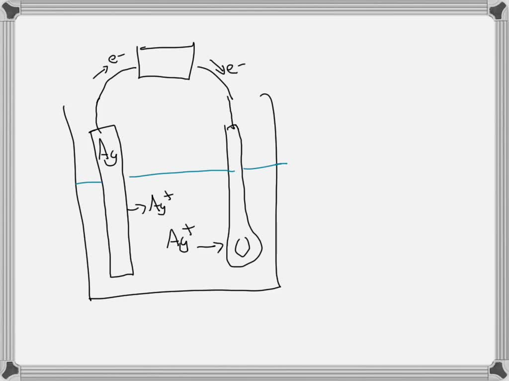 SOLVED: Explain using diagram, how copper can be plated onto silver ...