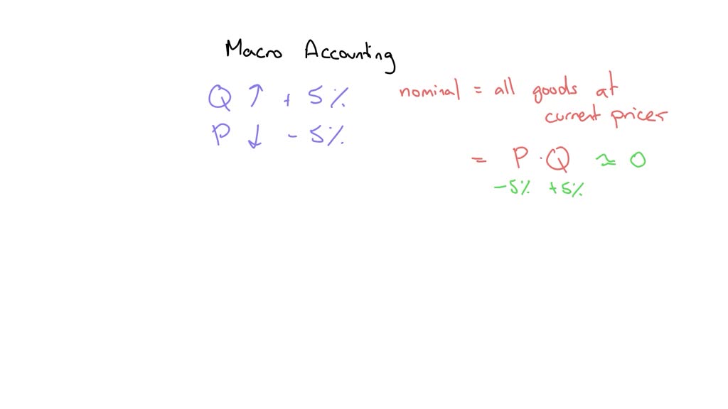 SOLVED: If all quantities produced rise by 5 percent and all prices ...