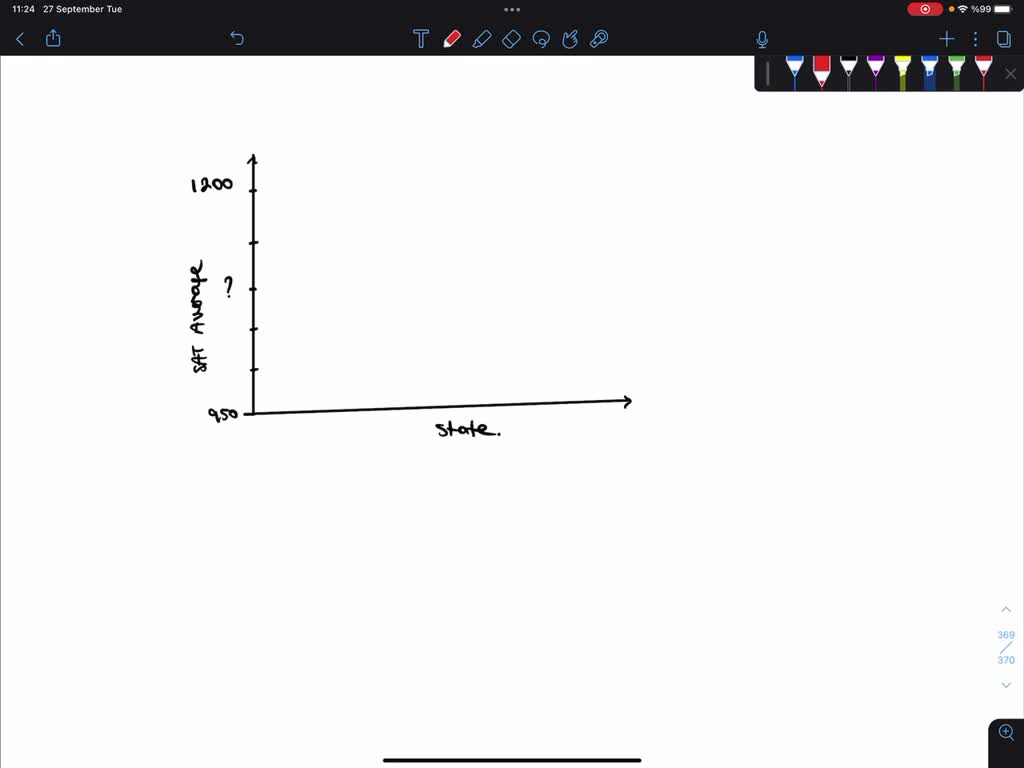SOLVED: Construct a bar graph that represents the following data ...