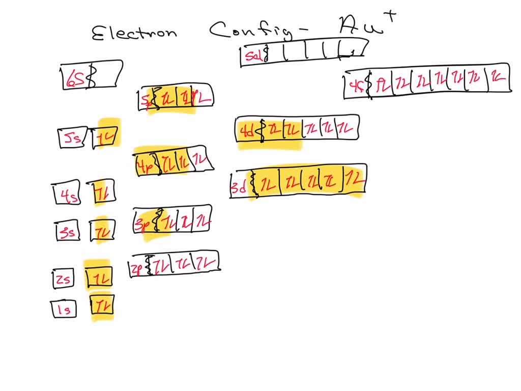 SOLVED: Enter the orbital diagram for the ion Au. Drag the appropriate ...