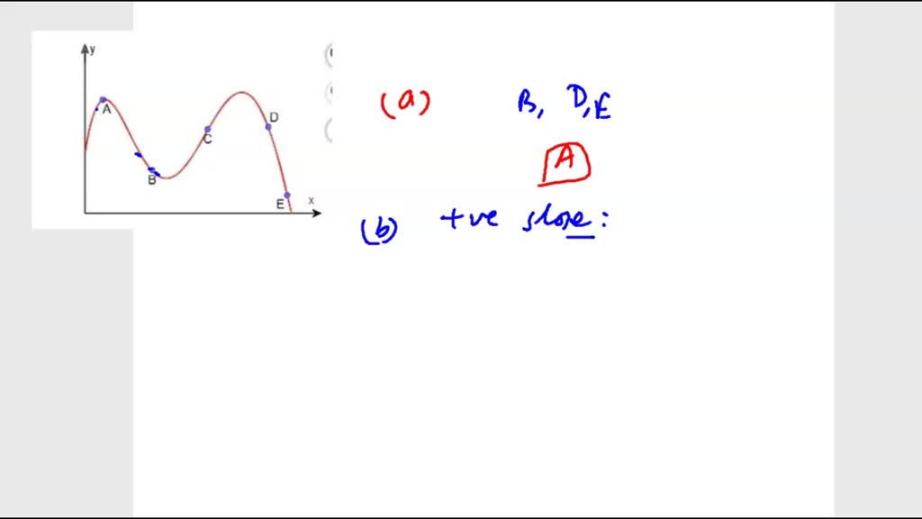 SOLVED: Use the points A; B, C, D,and E in the graph to the right to answer the following ...