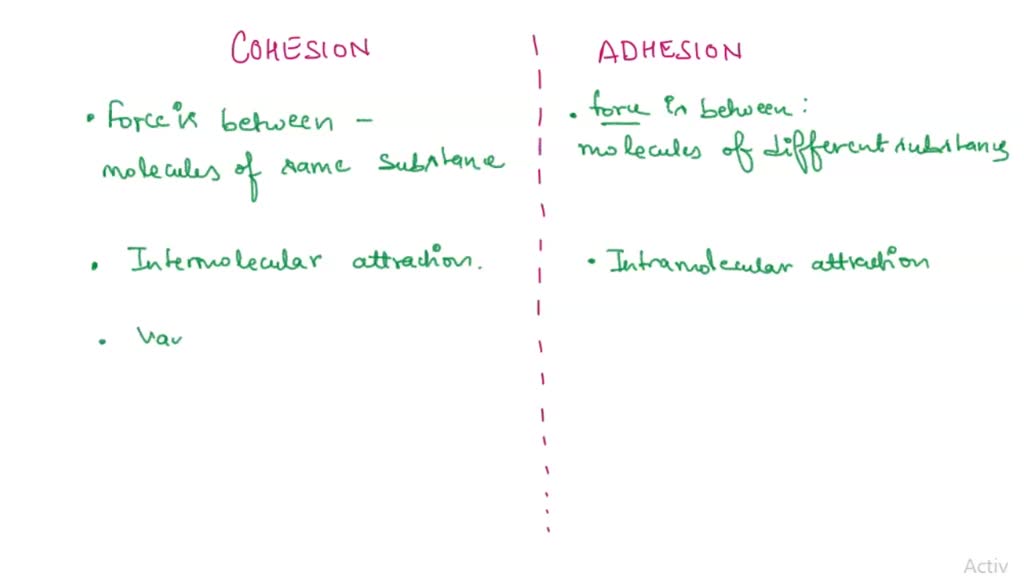 SOLVED What Are Cohesive Forces And Adhesive Forces 