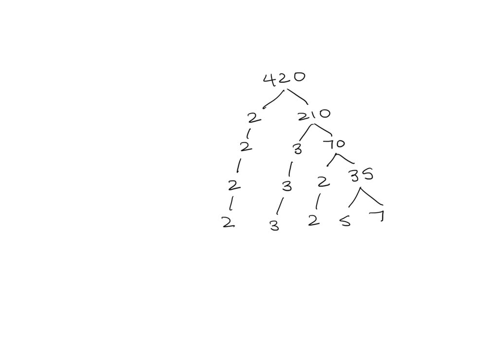 SOLVED: The sum of exponents of the prime factors in the prime ...