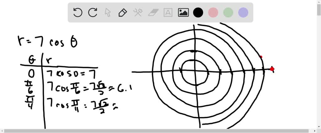 SOLVED: Tabulate and plot enough points to sketch rough graph of the ...