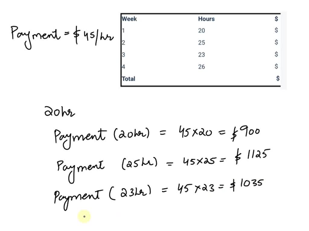 SOLVED: Review the following table. Assuming you get paid 45 an hour ...