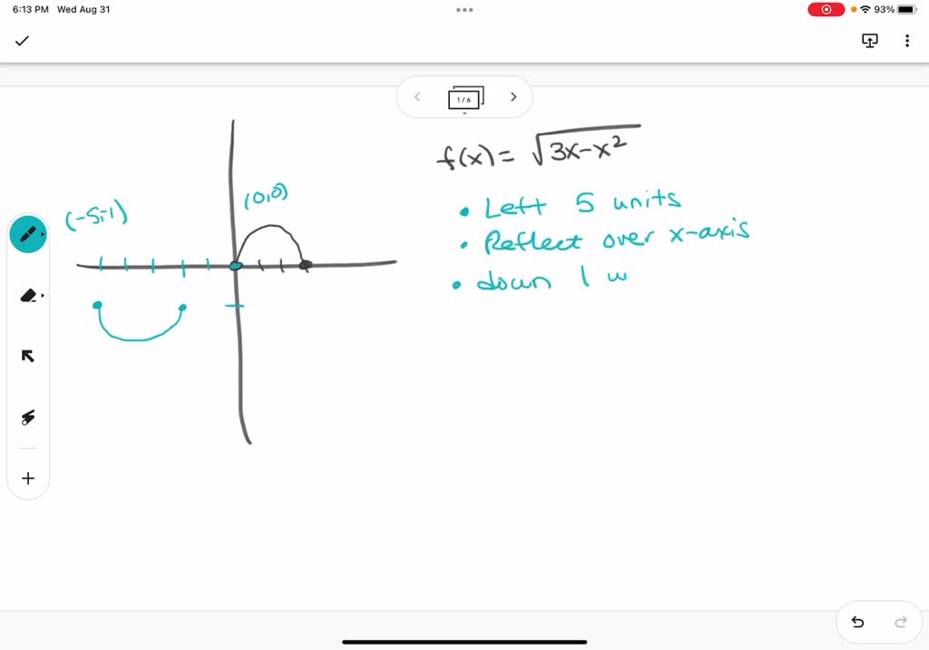 SOLVED: point) The function f(x) 3x x2 is given graphed below: Note: Click on graph for larger ...