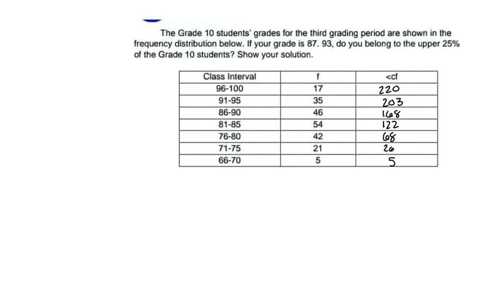 SOLVED: The Grade 10 students' grades for the third grading period are ...