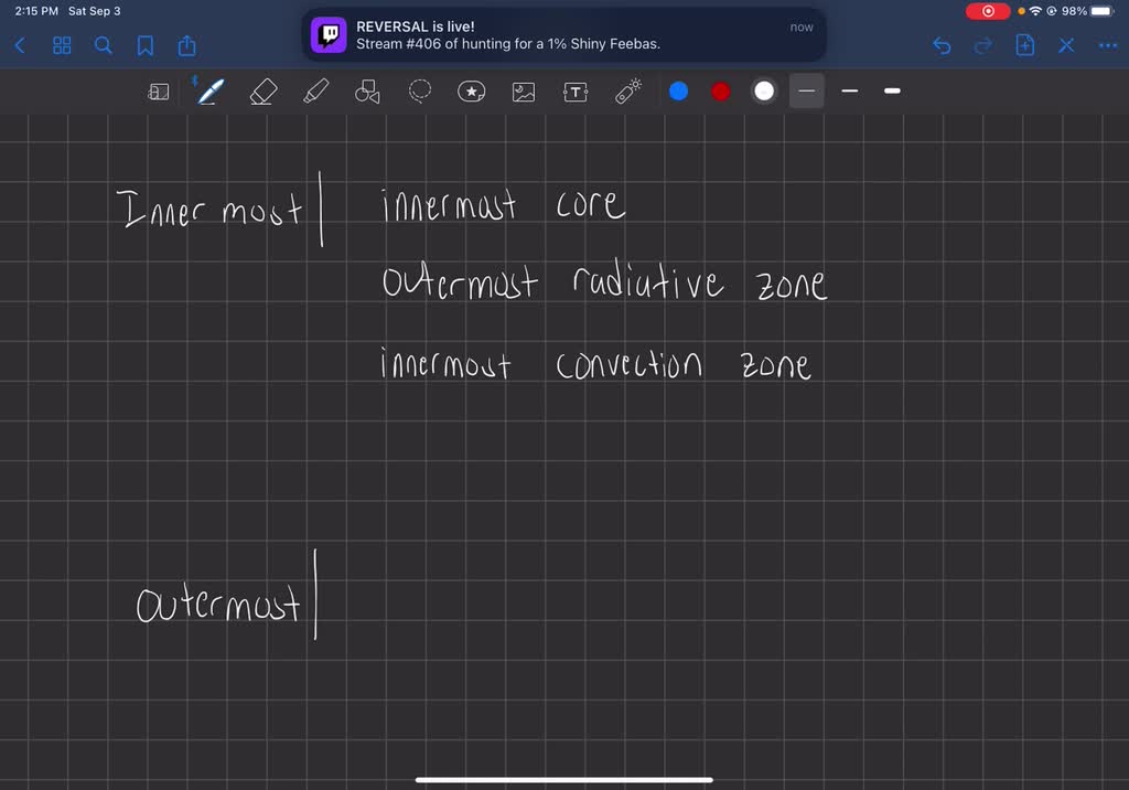 SOLVED: The Sun has six regions or layers. Identify the Sun's layers ...