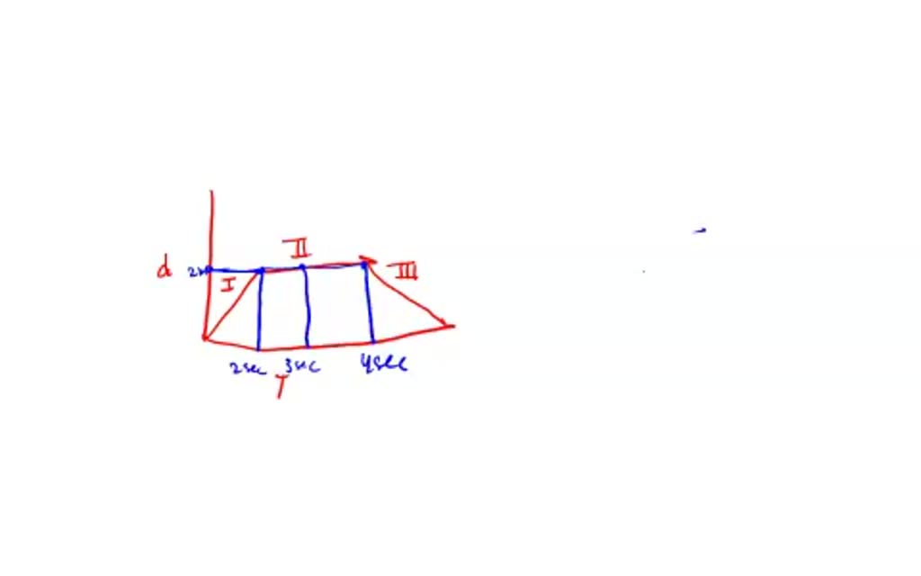Solved The Figure Shows Distance Vs Time Graph Of An Object With