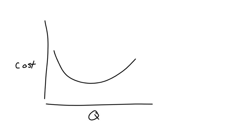SOLVED: Consider the production of hamburgers. The average total cost ... SOLVED: Consider the production of hamburgers. The average total cost ...