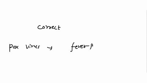 Which of the following are incorrectly matched a parvovirus...