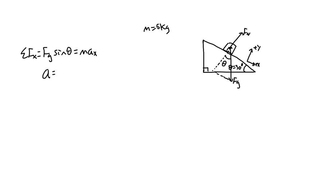 SOLVED: A particle of mass 5kg slides down a smooth plane inclined at 30 degrees to the ...