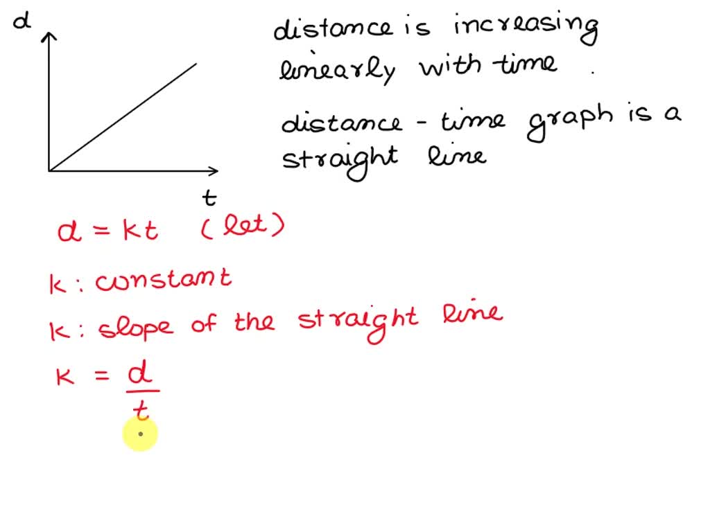 SOLVED: The figure shows a distance versus time graph for an object a The acceleration of the ...