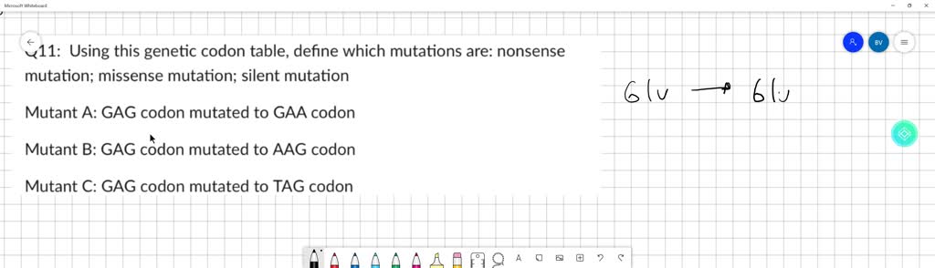 SOLVED: Q11: Using this genetic codon table, define which mutations are ...