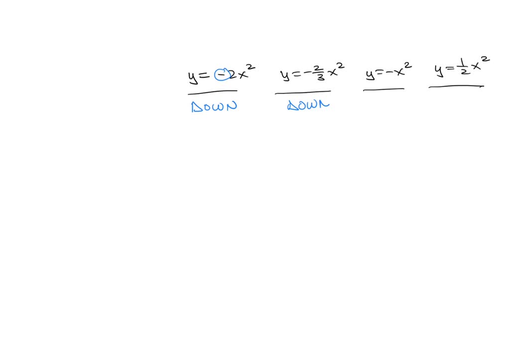 SOLVED: Fill in the information about the parabolas below. (a) For each ...