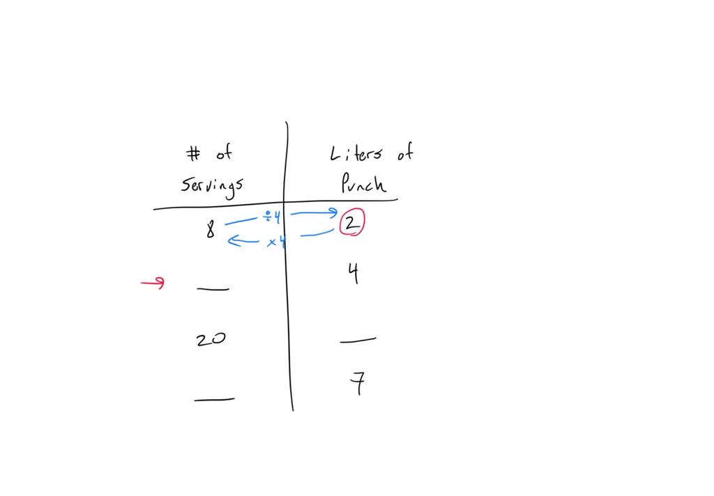 'PLEASE HELP!!!!!!!!!!!! Enter the missing numbers in the boxes to ...