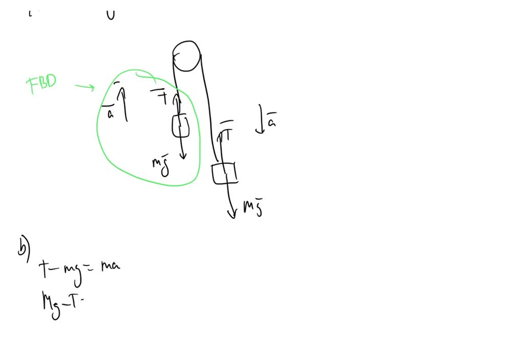 SOLVED: 2. Draw free body diagrams and derive the differential equation for the rack ...