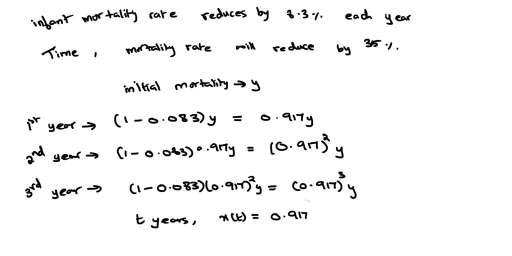 SOLVED: An innovative rural public health program is reducing infant ...