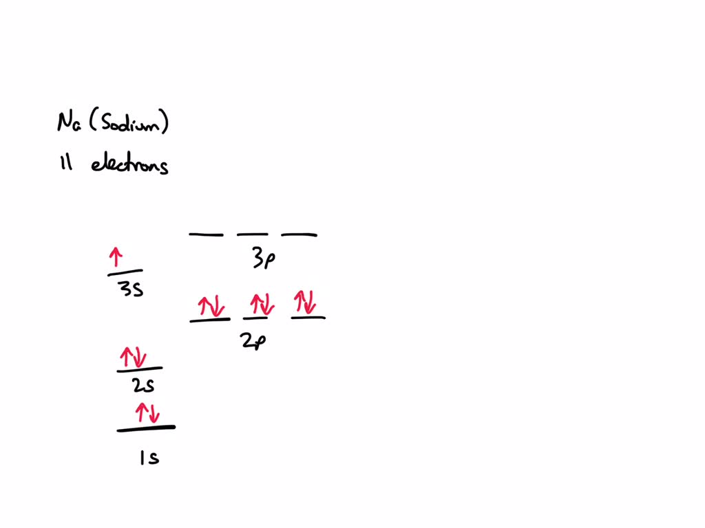SOLVED: Click on Na in the periodic table to examine the electron ...