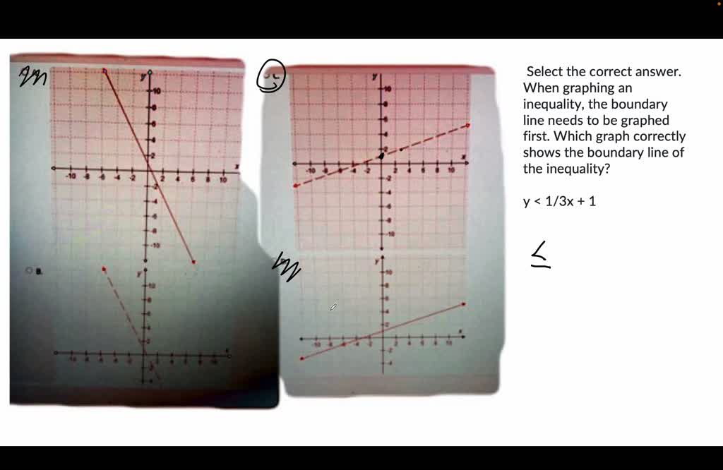 SOLVED: ' Select the correct answer. When graphing an inequality, the boundary line needs to be ...
