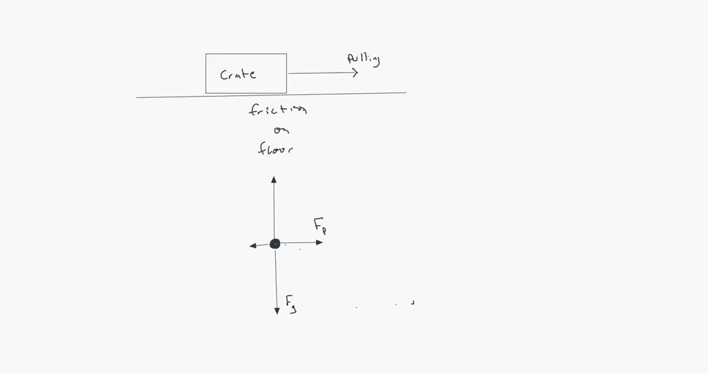 SOLVED: 'Make free-body diagram box B Draw the force vectors ith their ...