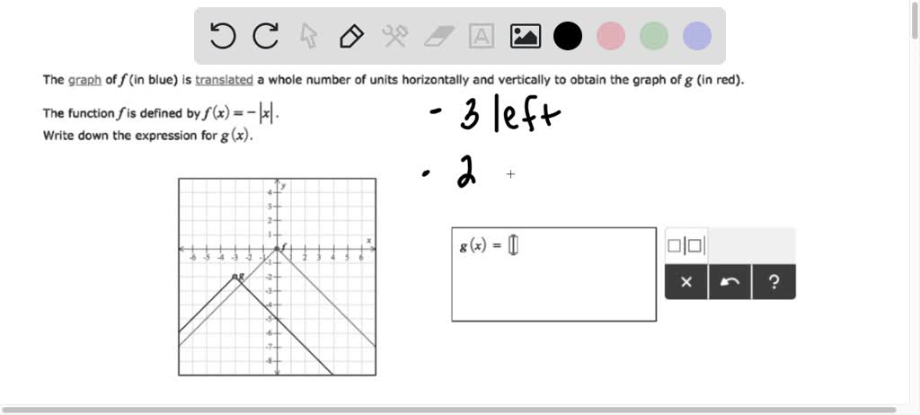 SOLVED: The graph of f (in blue) Is translated whole number of units horizontally and vertically ...