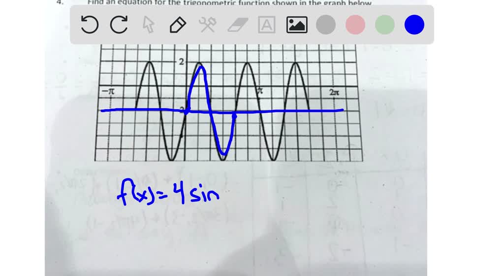 SOLVED: 'Write an equation for the graph of the trigonometric function shown below:'