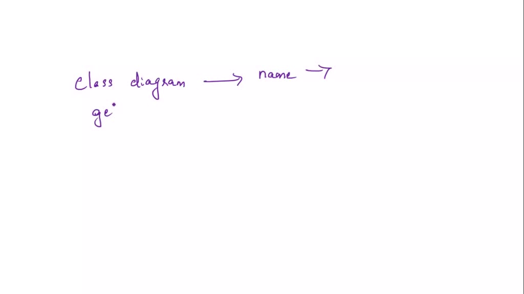 Solved Exercise Develop A Simple User Management System Using A Singly Linked List In Java The