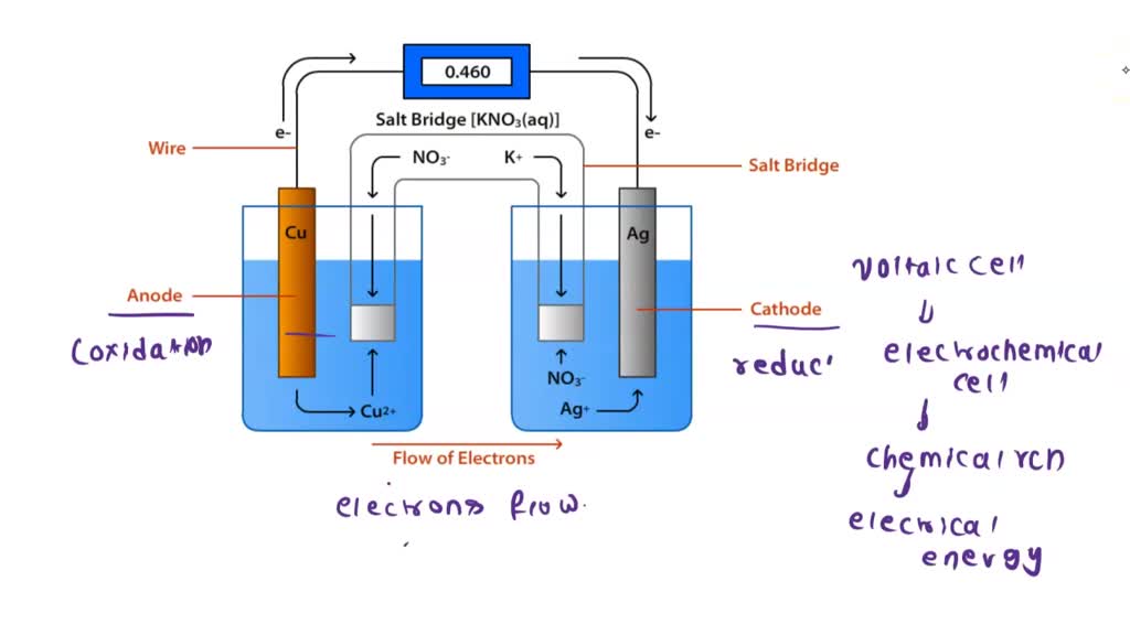 SOLVED: In an electric circuit, the negative charges move from the ...