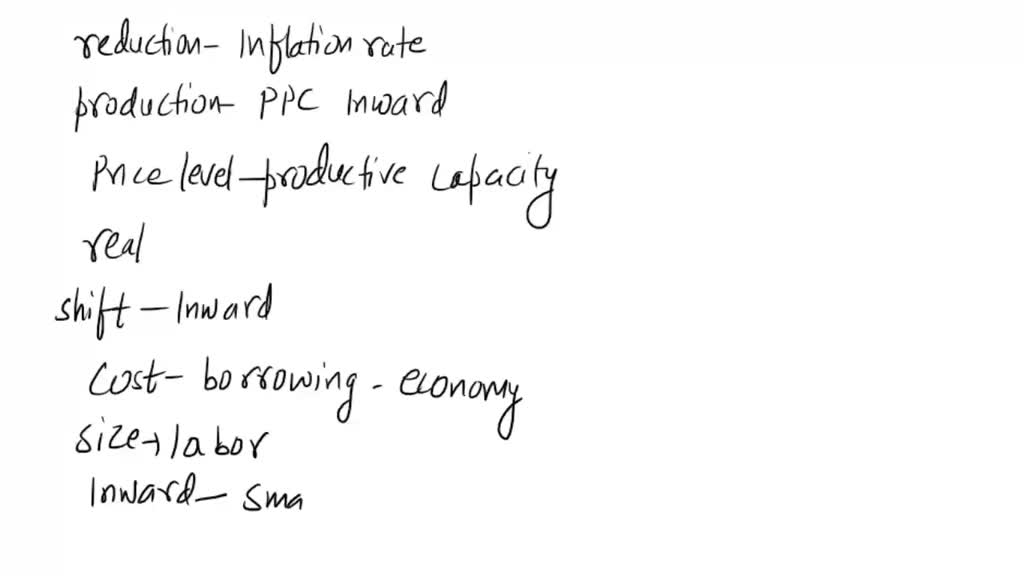 SOLVED: Which of the following scenarios would cause an outward shift ...
