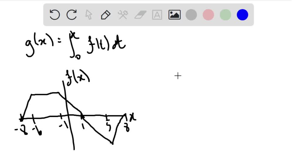 SOLVED: Question Let g(x) = f(t) dt, where f is the function whose ...