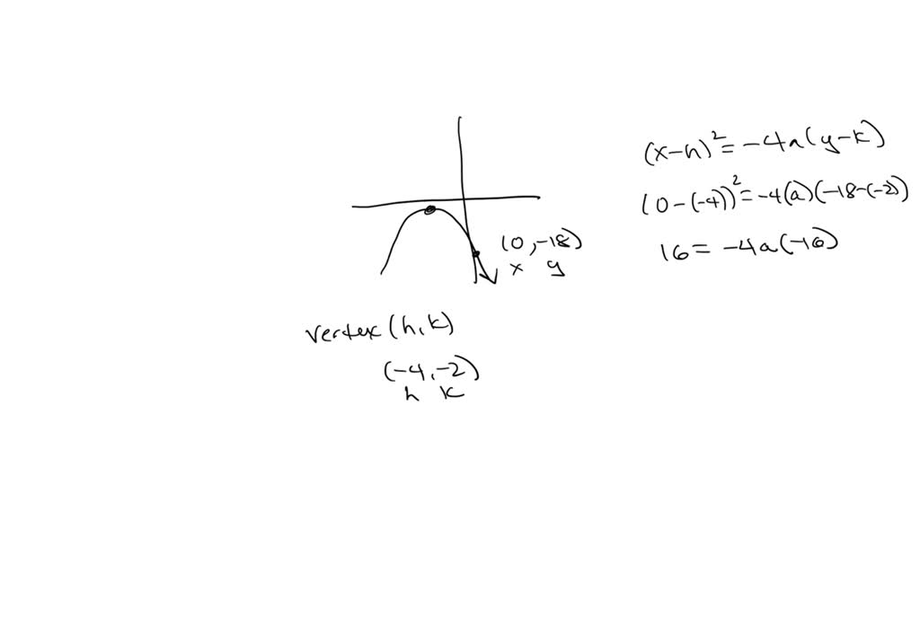 Solved Determine The Quadratic Function Whose Graph Is Given Below