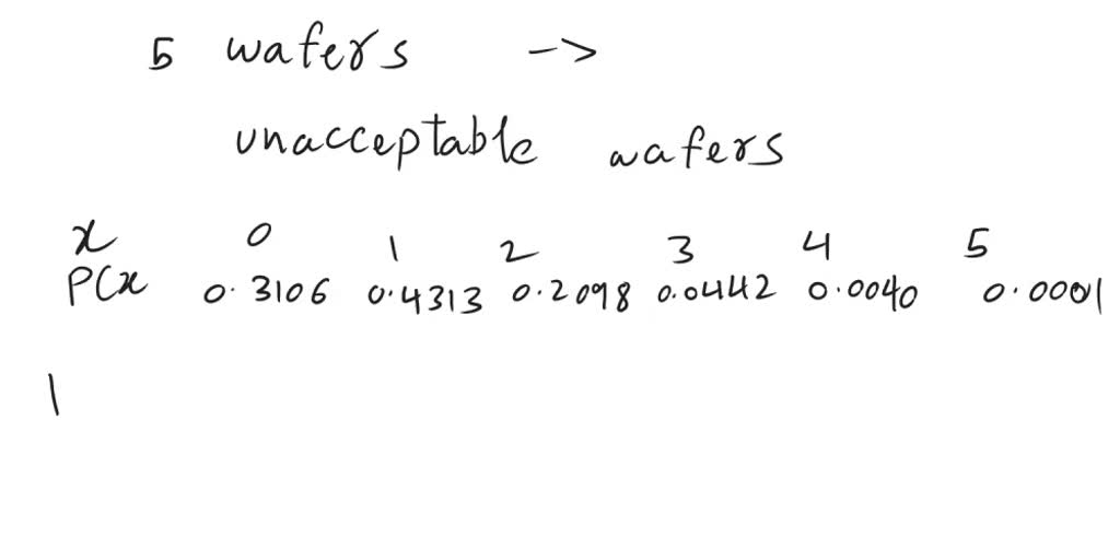 SOLVED: A visual inspection of a location on wafers from a semiconductor manufacturing process ...