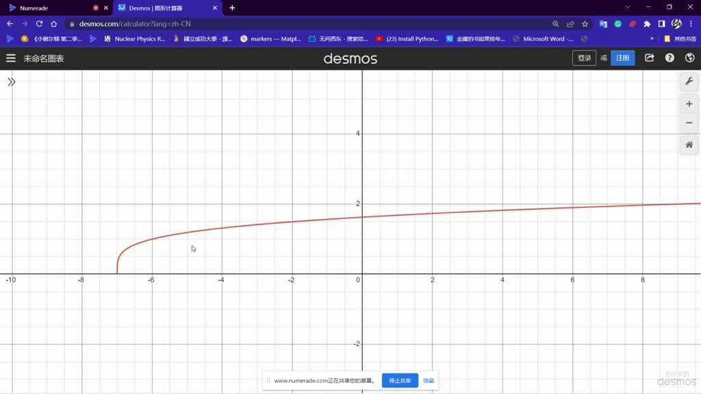 SOLVED: RADICALS Graphing square root functiot E-panci Graph the function. fW)-v;+7 Plot four ...