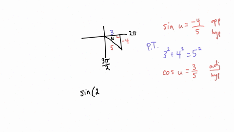 Find the exact value of sin 2u cos 2u and tan 2u using the...
