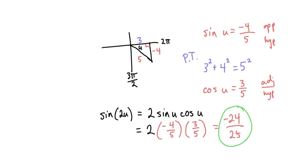 SOLVED: Use the given conditions to find the exact values of sin(2Î¸), cos(2Î¸), and tan(2Î ...