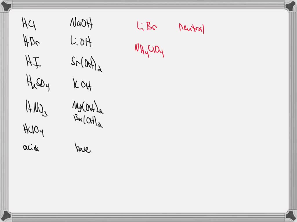 SOLVED: Identify salts that will dissolve to give an acidic solution ...