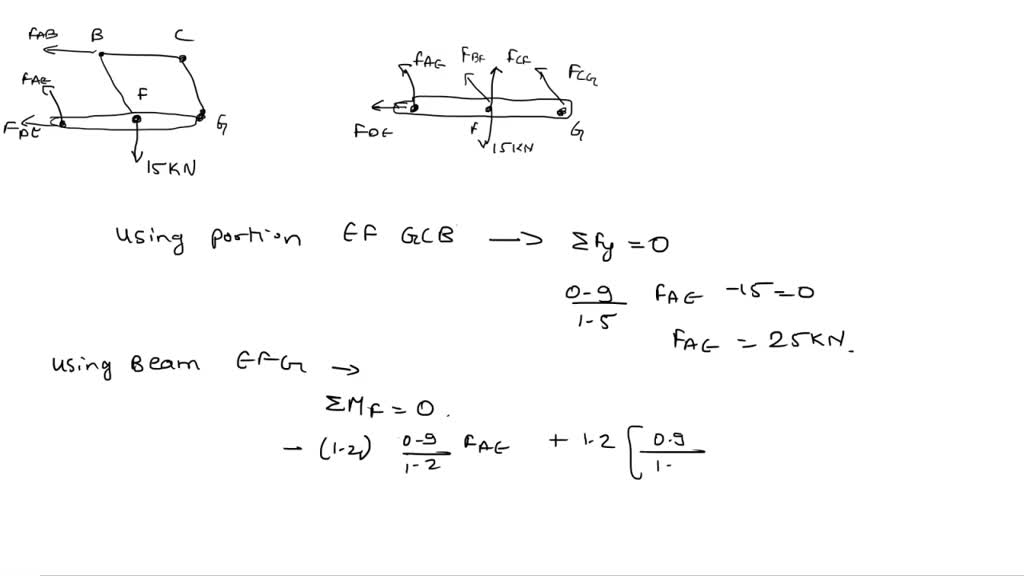SOLVED: 8.9 The rigid bar EFG is supported by the truss system shown ...