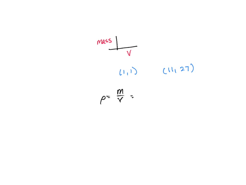 SOLVED: Suppose that you plot the mass (y-axis, in g) versus volume (x-axis, in cm3) of 4 ...